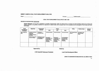 DILG MC GUIDELINES ON LYDP CBYDP AND ABYIP OF NYC.pdf