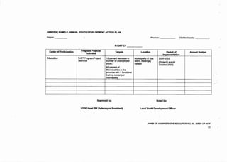 DILG MC GUIDELINES ON LYDP CBYDP AND ABYIP OF NYC.pdf