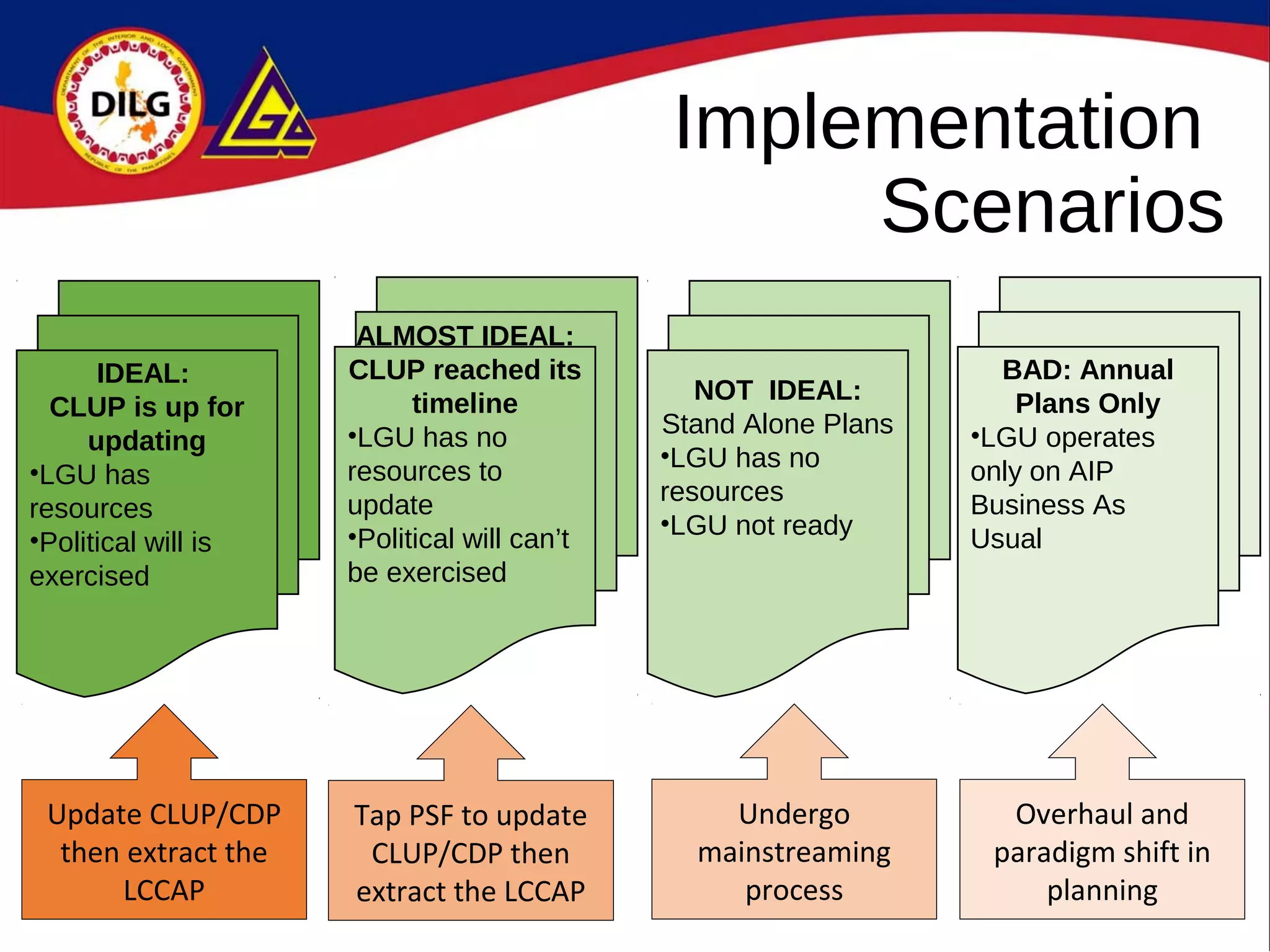 LCCAP Formulation | PPT