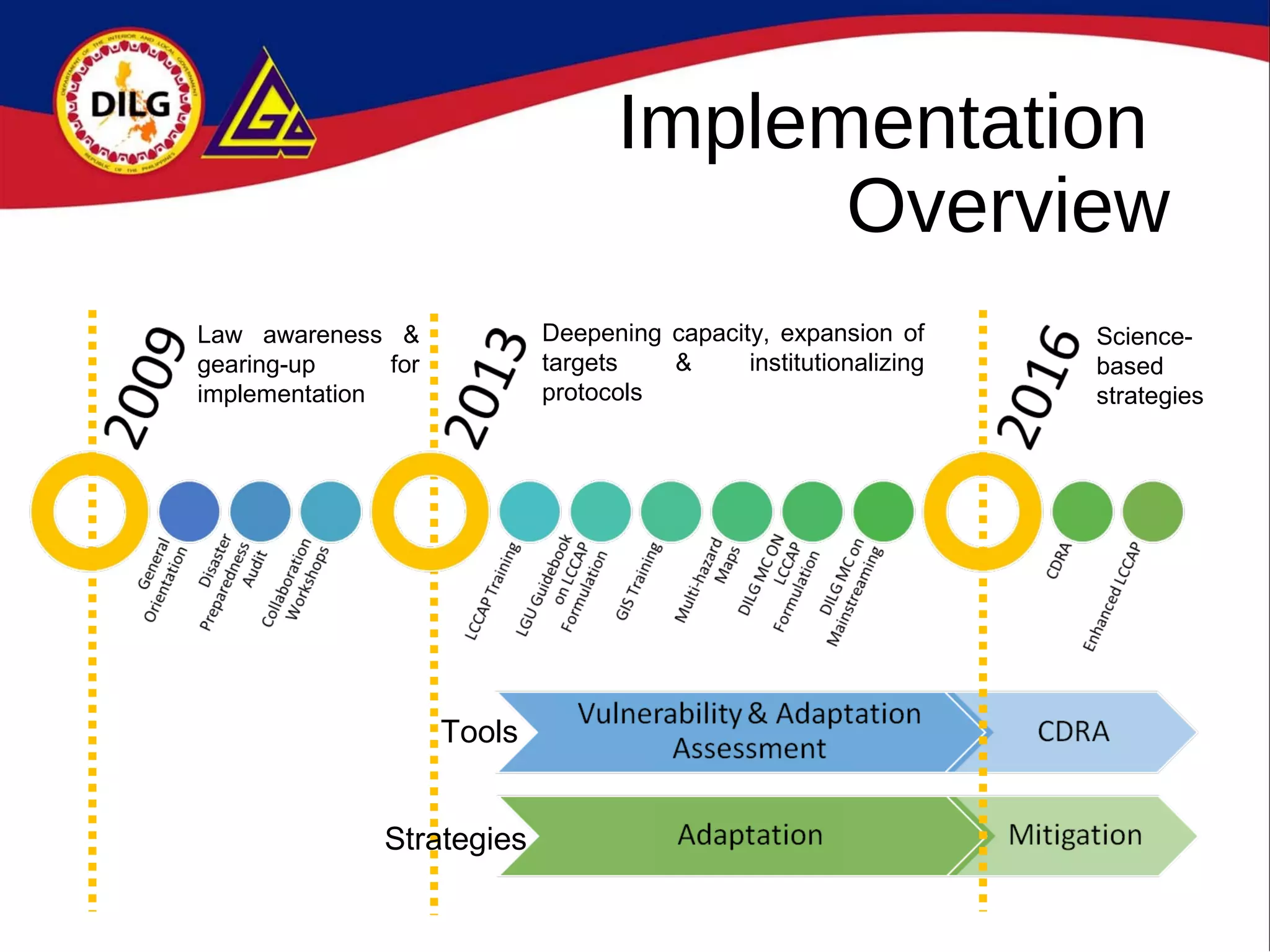 LCCAP Formulation | PPT