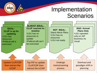 LCCAP Formulation | PPT