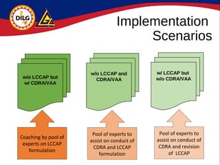 LCCAP Formulation | PPT