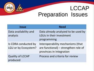 LCCAP Formulation | PPT