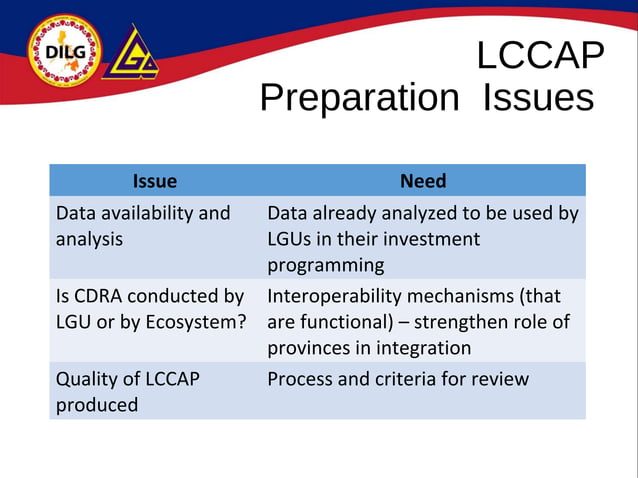 LCCAP Formulation | PPT | Developmental Sites | Real Estate
