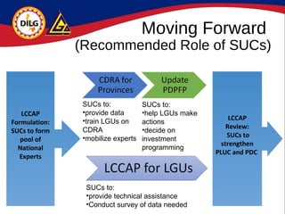 LCCAP Formulation | PPT