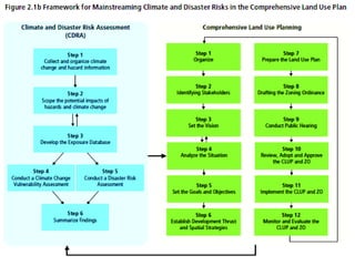 LCCAP Formulation | PPT