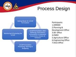 LCCAP Formulation | PPT