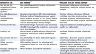 Overview of Drug induced liver injury EASL 2019 guidelines | PPTX