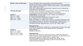 Overview of Drug induced liver injury EASL 2019 guidelines | PPTX
