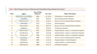 Overview of Drug induced liver injury EASL 2019 guidelines | PPTX