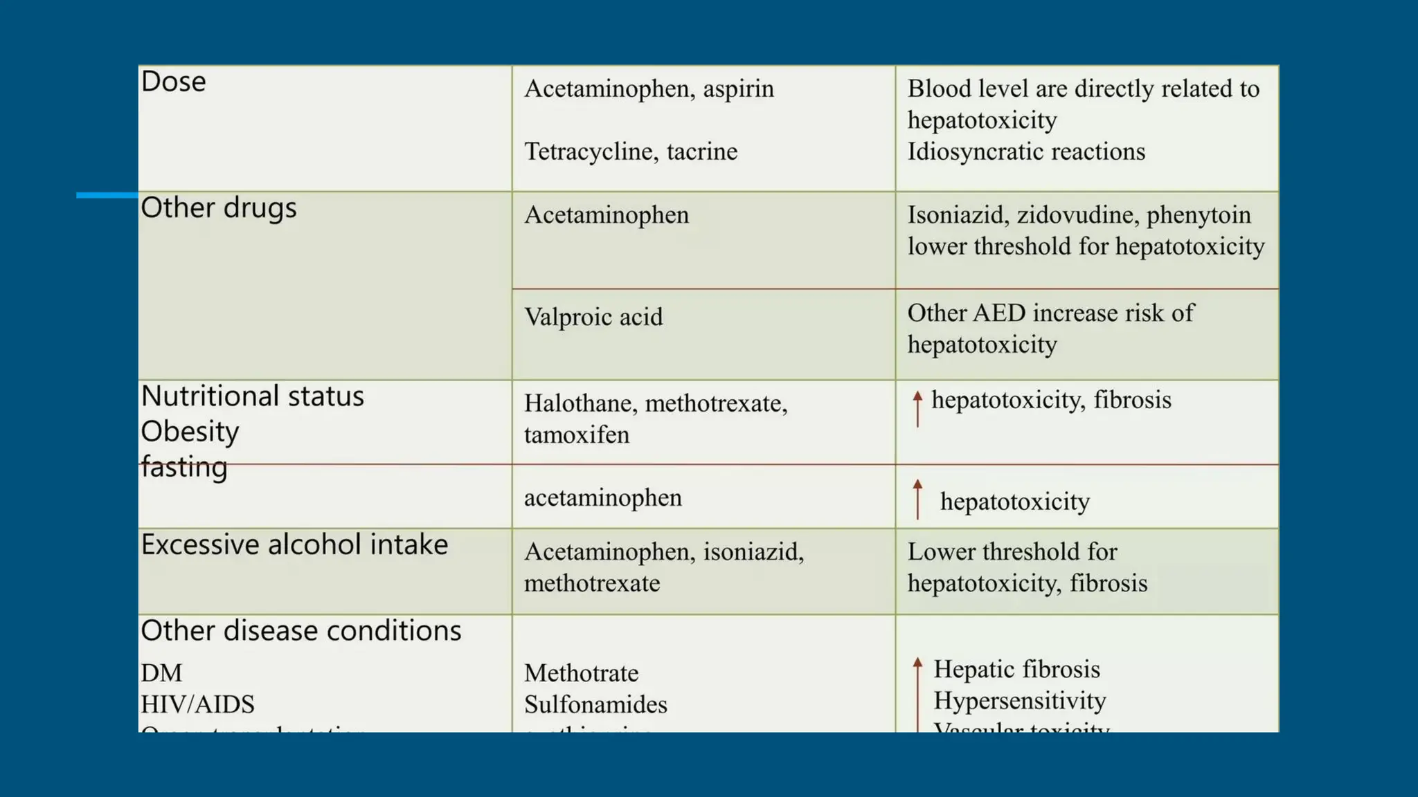 Drug induced liver injury : causes and management | PPT