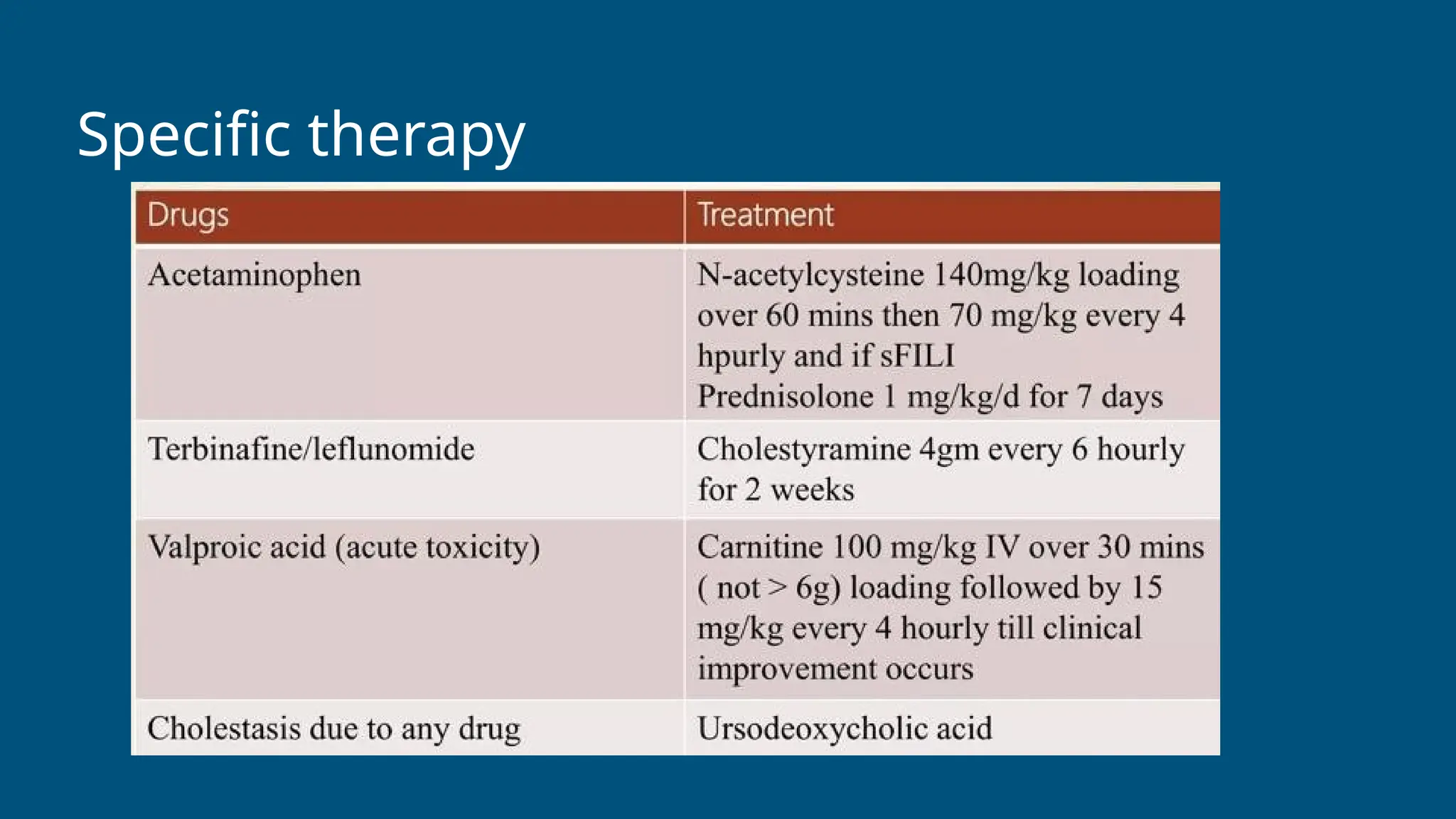 Drug induced liver injury : causes and management | PPT