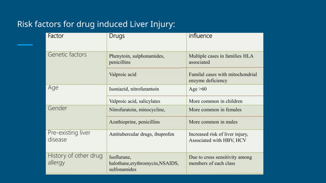 Drug induced liver injury : causes and management | PPT