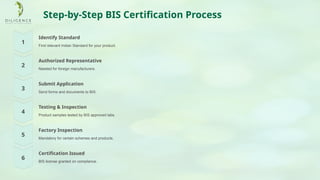 BIS Certification Guide – Everything You Need to Know | PPT