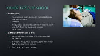 Hemorrhage and Shock in Surgery | PPTX