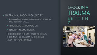 Hemorrhage and Shock in Surgery | PPT