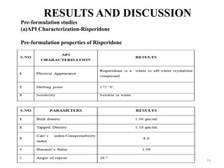 Formulation and Evaluation of Risperidone Fast Dissolving Tablets | PPTX