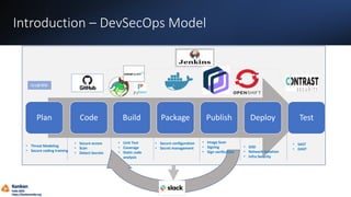 Kanban India 2023 | Dilip Mysore Devaraj | Efficient Deployment Flow with DevSecOps for ...