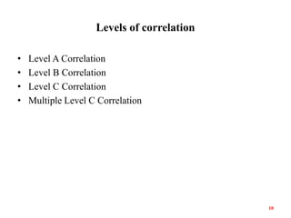 In-Vivo In-Vitro Correlation | PPTX