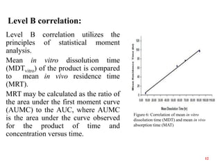 In-Vivo In-Vitro Correlation | PPTX