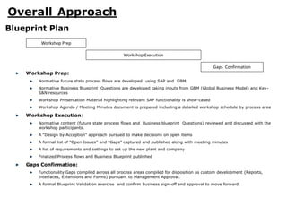 Dilip sadh blueprint approach | PDF