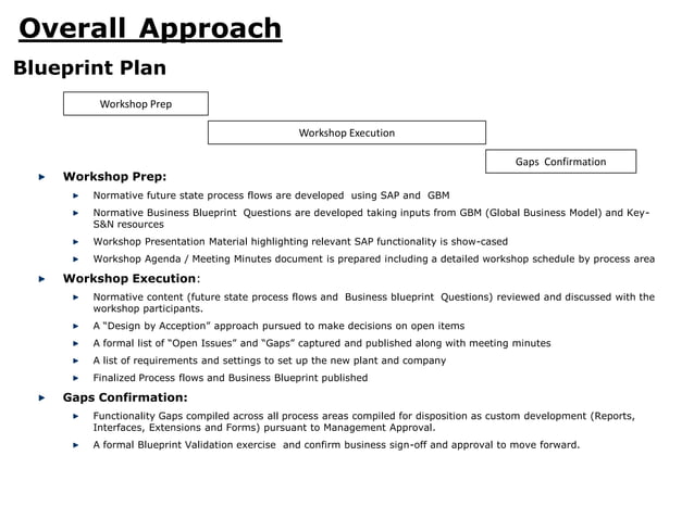 Dilip sadh blueprint approach | PDF