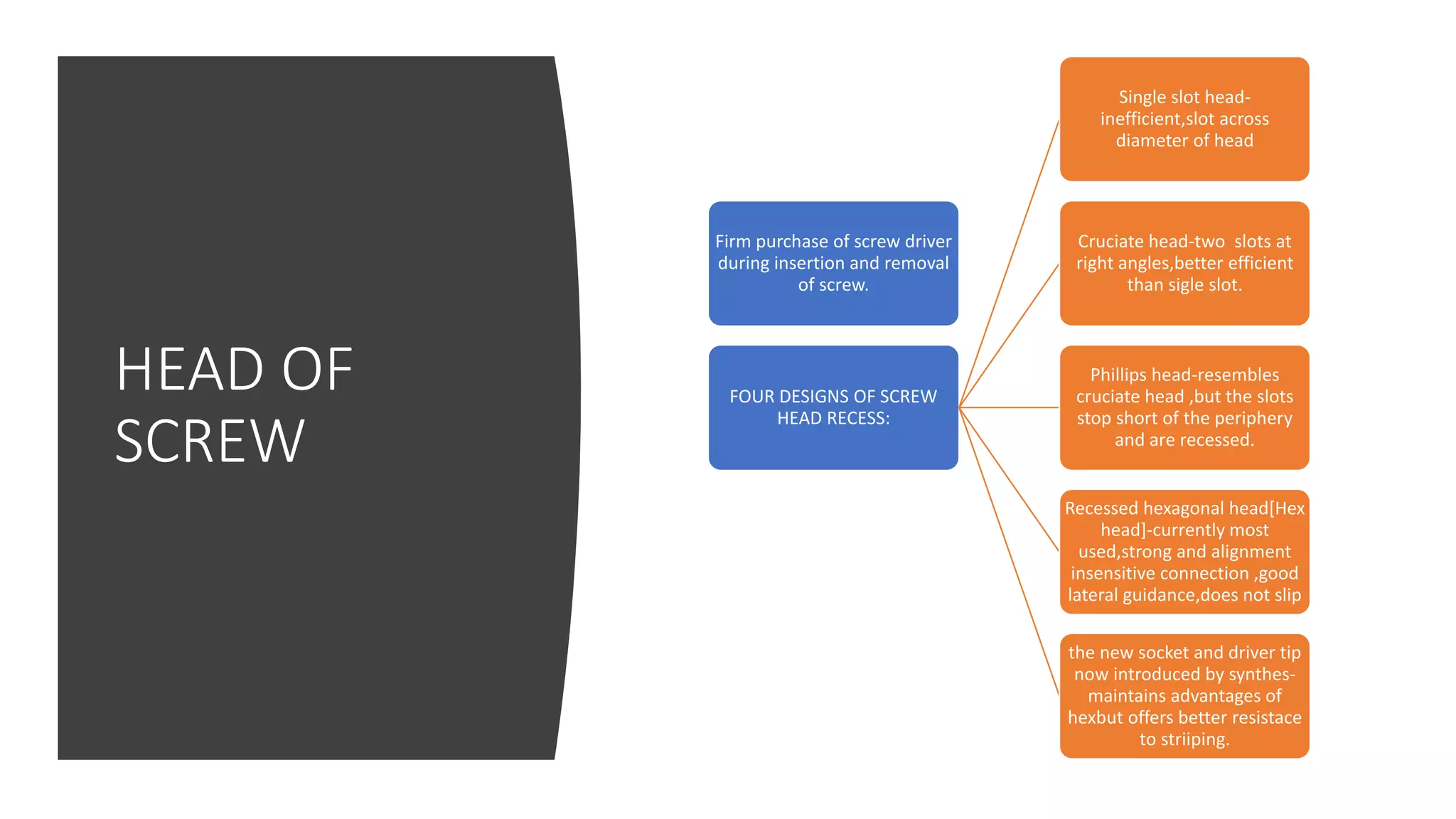 screws and plate | PPTX
