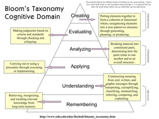 Dillard University Bloom's Taxonomy and Assessment 2010 Dr. Saundra ...