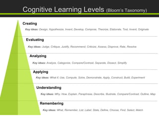 Dillard University Bloom's Taxonomy and Assessment 2010 Dr. Saundra ...