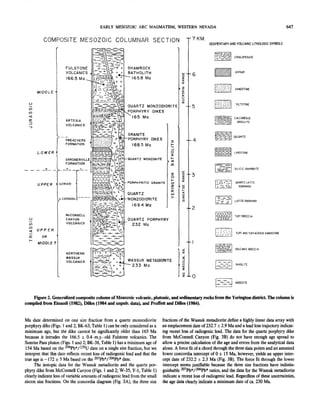 Dilles 1988 The chronology of early Mesozoic arc magmatism.pdf