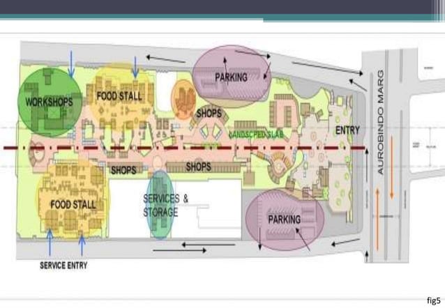 dilli haat ina case study | PPTX | Malls & Shopping Centers | Attractions