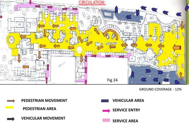dilli haat ina case study | PPTX | Malls & Shopping Centers | Attractions