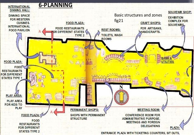 dilli haat ina case study