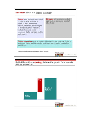 [Handout] Laurie Dillon-Schalk - Developing a Digital Strategy ...