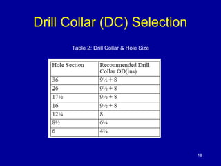 Dill String and BHA design.pdf
