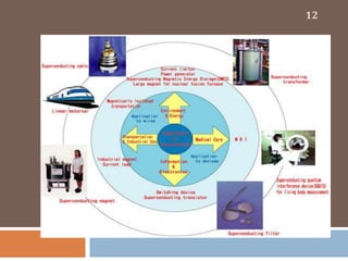Electronics Materials | PPTX