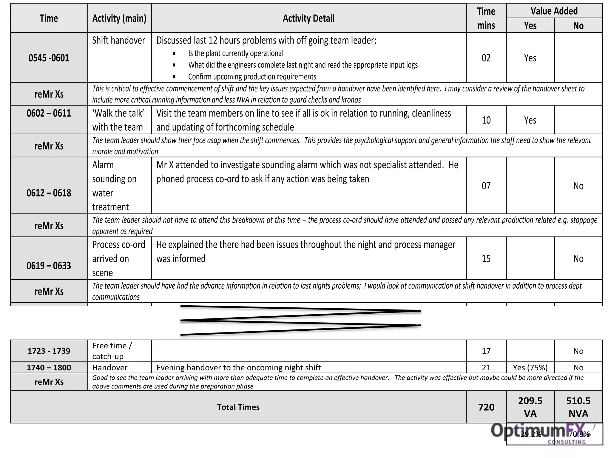 Day In The Life Of (DILO) | PPTX