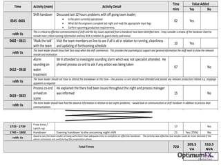 Day In The Life Of (DILO) | PPTX