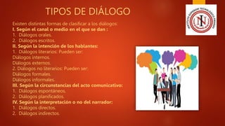 DIÁLOGO-DEBATE.pptx