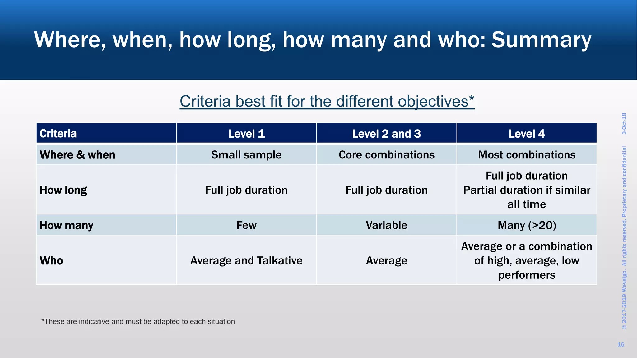 Day In the Life Of (DILO) - How To Do it - Practical guide | PPTX
