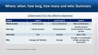 Day In the Life Of (DILO) - How To Do it - Practical guide | PPTX