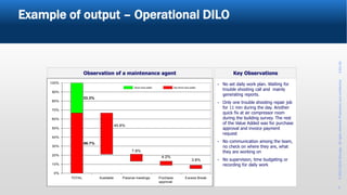 Day In the Life Of (DILO) methodology | PPTX