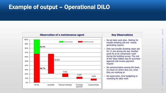 Day In the Life Of (DILO) methodology | PPTX