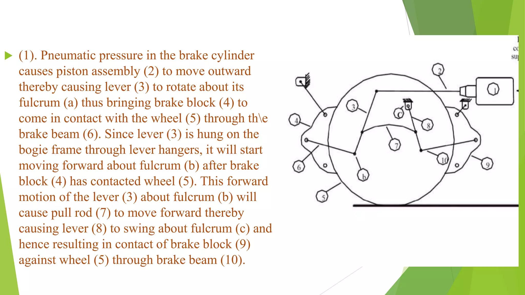 Air brake system of railways | PPTX