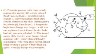Air brake system of railways | PPTX