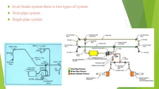 Air brake system of railways | PPTX