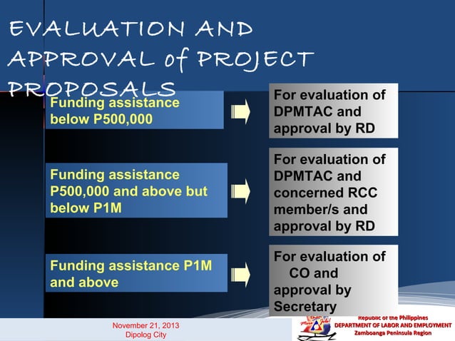 Livelihood Program from DOLE | PPT