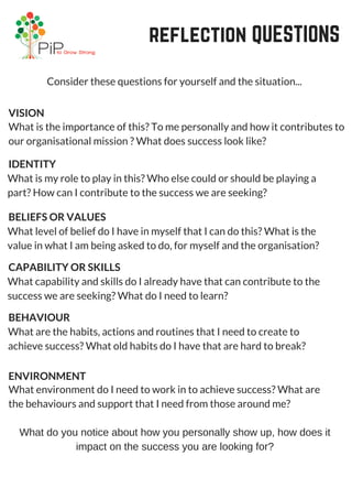 Dilts Logical Levels (adapted) | PDF