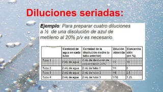 Diluciones | PPTX