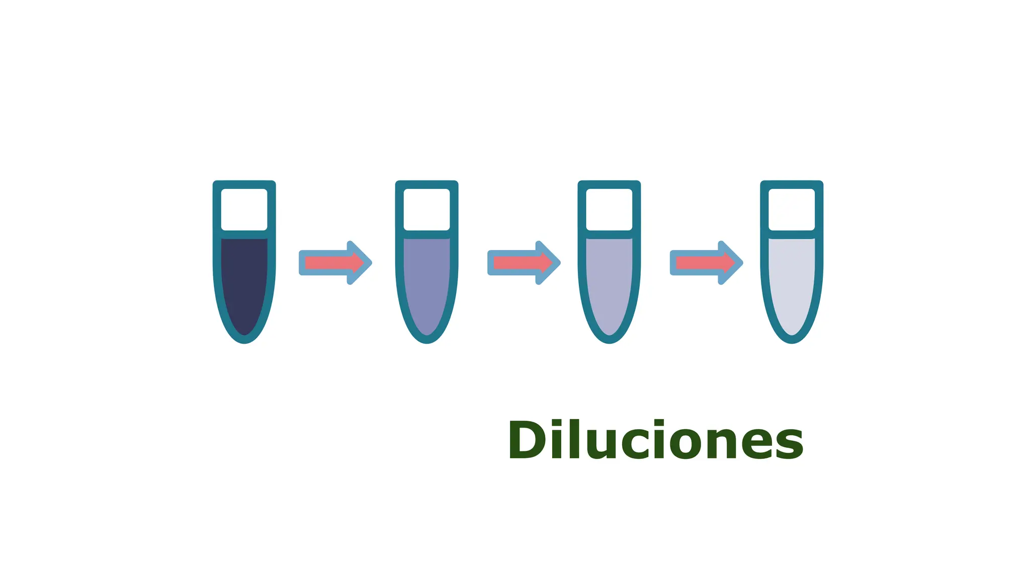 Diluciones Únicas y Seriadas ejemplos.pptx